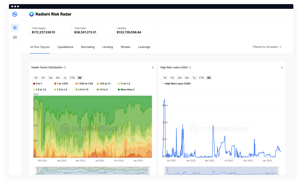 DeFi Risk Radar DeFi Risk Radar